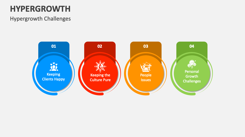 Hypergrowth PowerPoint and Google Slides Template - PPT Slides
