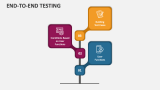 End to End Testing PowerPoint Presentation Slides - PPT Template