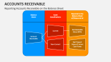 Accounts Receivable PowerPoint and Google Slides Template - PPT Slides