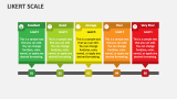 Likert Scale PowerPoint Presentation Slides - PPT Template