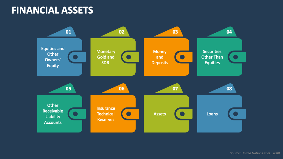 Financial Assets PowerPoint Presentation Slides - PPT Template
