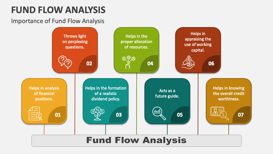Fund Flow Analysis PowerPoint and Google Slides Template - PPT Slides Fund Flow Analysis PowerPoint and Google Slides Template - PPT Slides