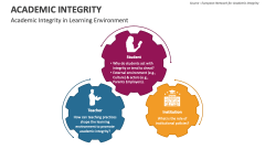 Academic Integrity PowerPoint and Google Slides Template - PPT Slides