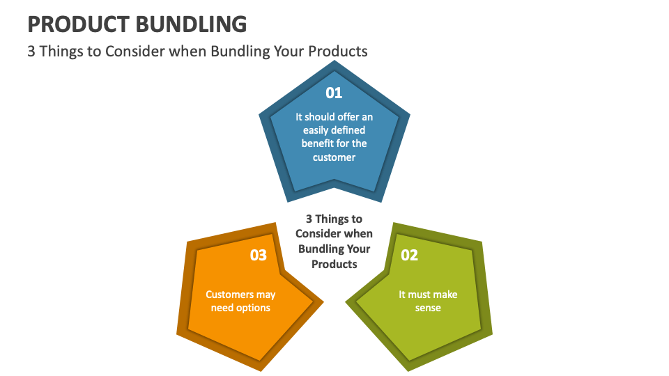 Product Bundling PowerPoint Presentation Slides - PPT Template