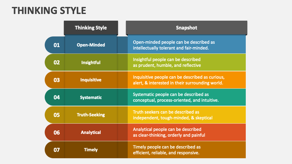 Thinking Style PowerPoint Presentation Slides - PPT Template