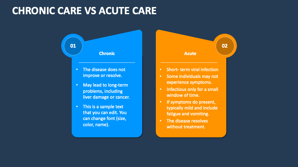 Chronic Care Vs Acute Care PowerPoint and Google Slides Template - PPT ...