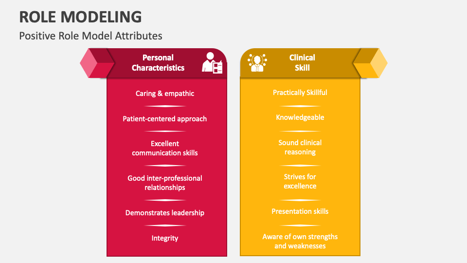 Role Modeling Powerpoint Presentation Slides Ppt Template