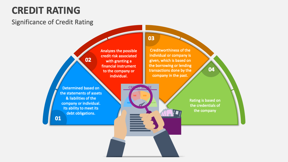 Credit Rating PowerPoint and Google Slides Template - PPT Slides