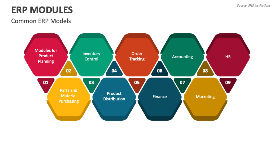 ERP Modules PowerPoint and Google Slides Template - PPT Slides ERP Modules PowerPoint and Google Slides Template - PPT Slides