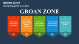 Groan Zone PowerPoint and Google Slides Template - PPT Slides