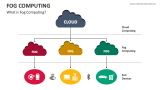Fog Computing PowerPoint and Google Slides Template - PPT Slides