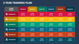 2 Year Training Plan PowerPoint and Google Slides Template - PPT Slides