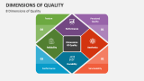 Dimensions of Quality PowerPoint and Google Slides Template - PPT Slides