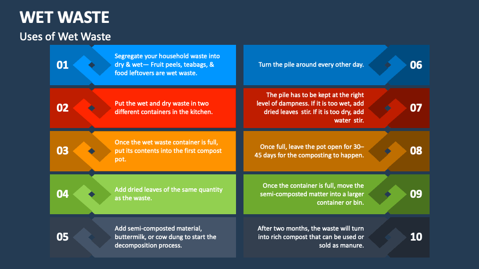 Wet Waste PowerPoint Presentation Slides - PPT Template