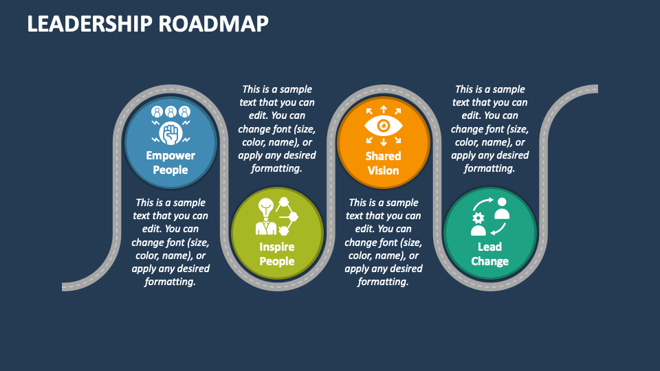 Leadership Roadmap PowerPoint and Google Slides Template - PPT Slides
