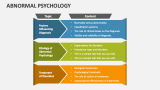 Abnormal Psychology PowerPoint Presentation Slides - PPT Template