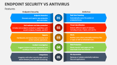 Endpoint Security Vs Antivirus PowerPoint and Google Slides Template ...
