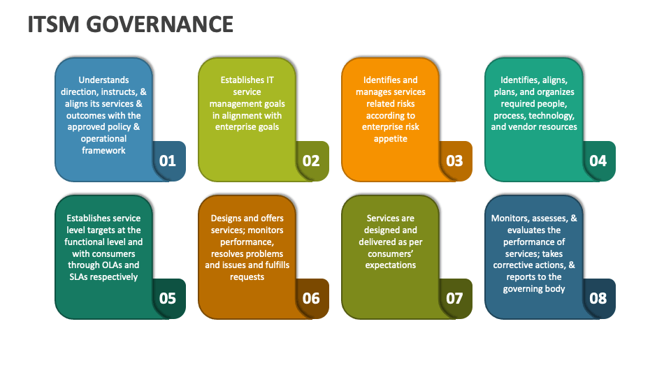 ITSM Governance PowerPoint and Google Slides Template - PPT Slides