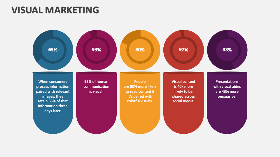 Visual Marketing PowerPoint Presentation Slides - PPT Template