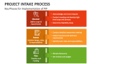 Project Intake Process PowerPoint Presentation Slides - PPT Template