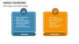 Single Sourcing PowerPoint Presentation Slides - PPT Template