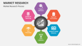 Market Research PowerPoint and Google Slides Template - PPT Slides