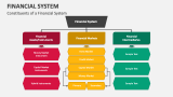 Financial System PowerPoint Presentation Slides - PPT Template