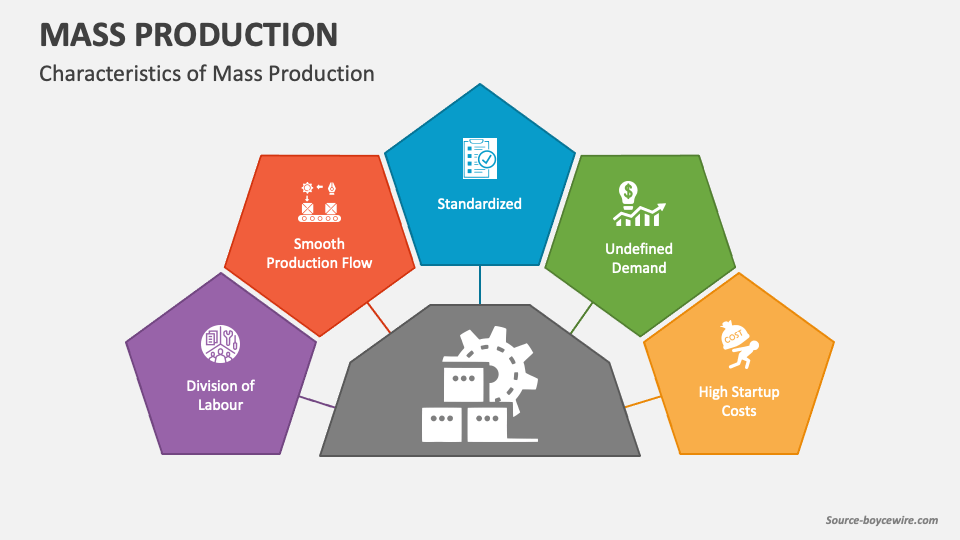 Mass Production PowerPoint and Google Slides Template - PPT Slides Mass Production PowerPoint and Google Slides Template - PPT Slides