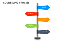 Counseling Process PowerPoint and Google Slides Template - PPT Slides