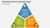 Attention Deficit Disorder (ADD) PowerPoint and Google Slides Template - PPT Slides