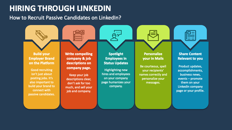 Hiring Through Linkedin PowerPoint and Google Slides Template - PPT Slides