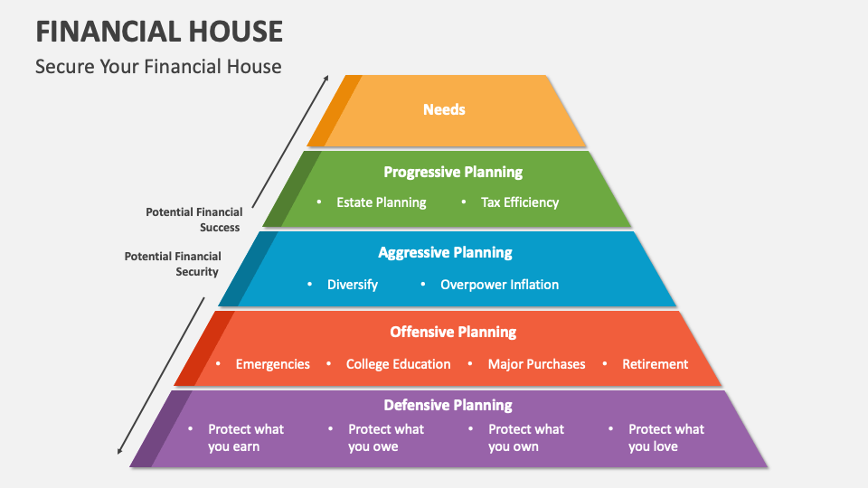 Financial House PowerPoint Presentation Slides - PPT Template