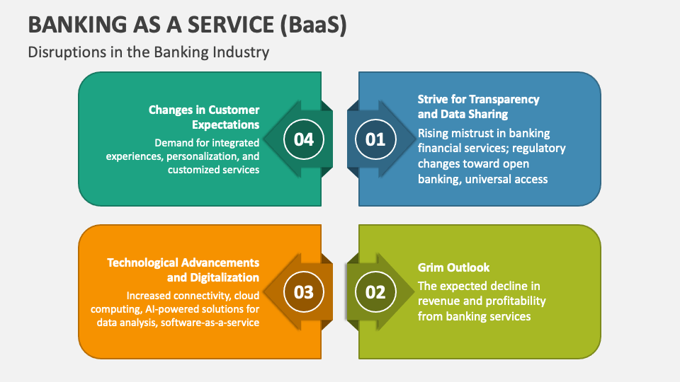 Banking as a Service (BaaS) PowerPoint and Google Slides Template - PPT Slides