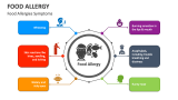 Food Allergy PowerPoint and Google Slides Template - PPT Slides