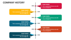 Company History PowerPoint and Google Slides Template - PPT Slides