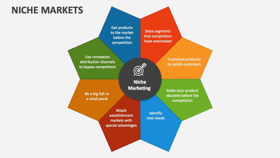 Niche Markets PowerPoint and Google Slides Template - PPT Slides
