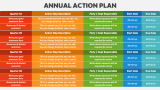 Annual Action Plan PowerPoint and Google Slides Template - PPT Slides
