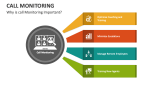 Call Monitoring PowerPoint and Google Slides Template - PPT Slides