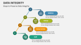 Data Integrity PowerPoint and Google Slides Template - PPT Slides