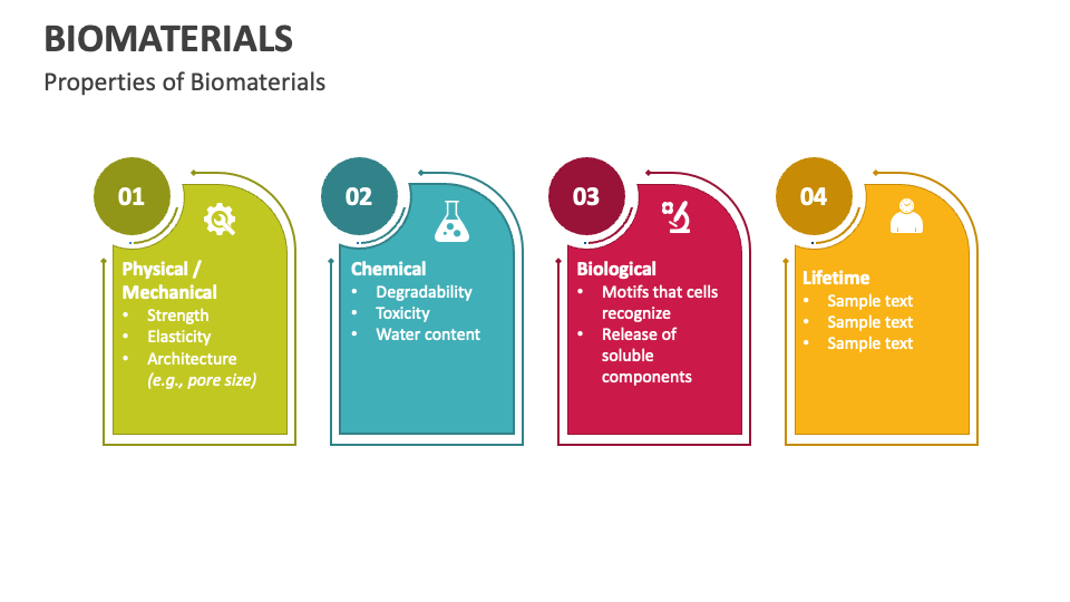Biomaterials PowerPoint and Google Slides Template - PPT Slides