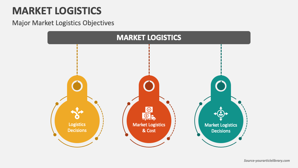 Market Logistics PowerPoint and Google Slides Template - PPT Slides
