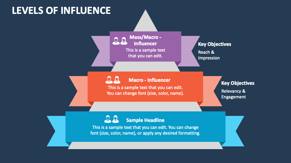 Levels of Influence PowerPoint Presentation Slides - PPT Template