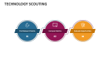 Technology Scouting PowerPoint Presentation Slides - PPT Template