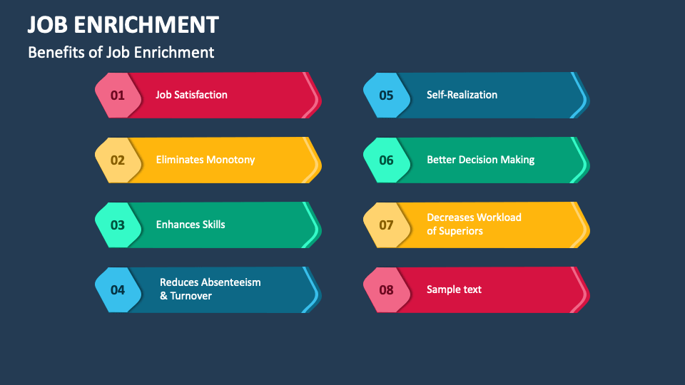 Job Enrichment PowerPoint and Google Slides Template - PPT Slides
