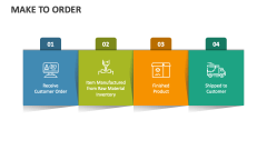 Make to Order PowerPoint and Google Slides Template - PPT Slides