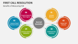 First Call Resolution PowerPoint and Google Slides Template - PPT Slides