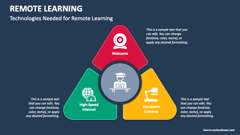 Remote Learning PowerPoint and Google Slides Template - PPT Slides