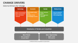 Change Drivers PowerPoint Presentation Slides - PPT Template