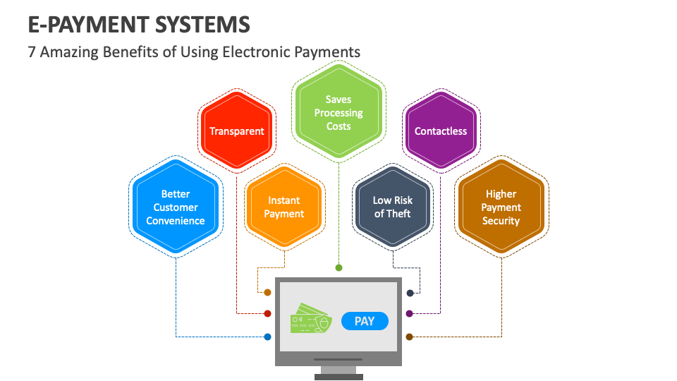 E-Payment Systems PowerPoint and Google Slides Template - PPT Slides