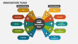 Innovation Team PowerPoint Presentation Slides - PPT Template